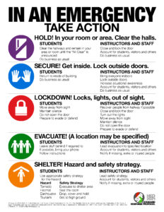 Emergency Response Protocols | Emergency Management | Austin Community ...