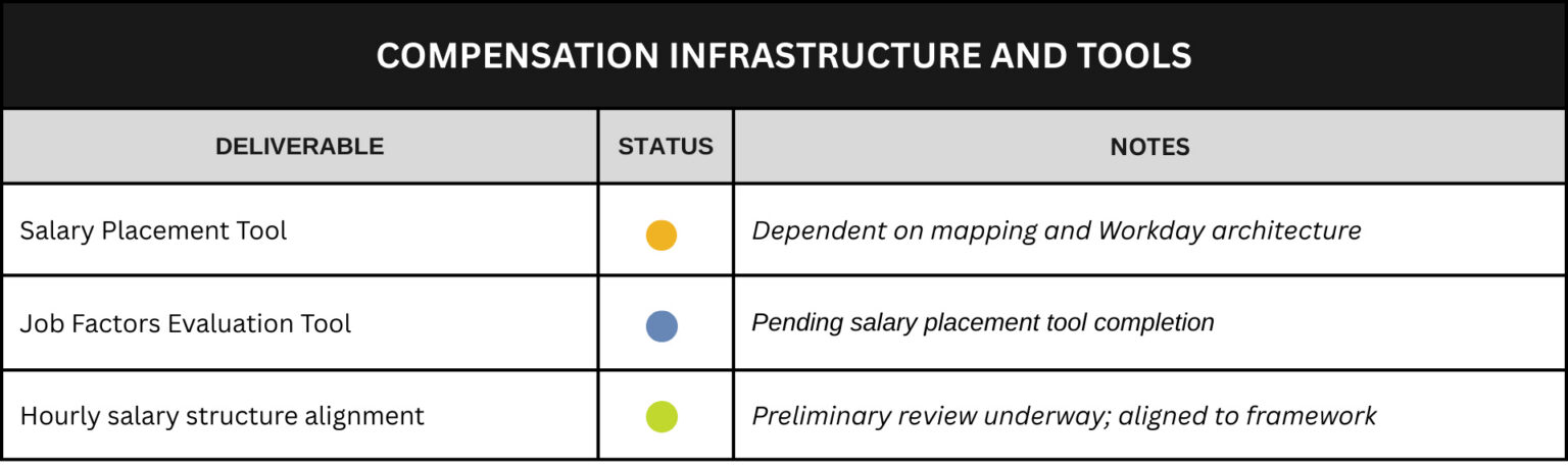 Classification & Compensation Study and Implementation | Human ...